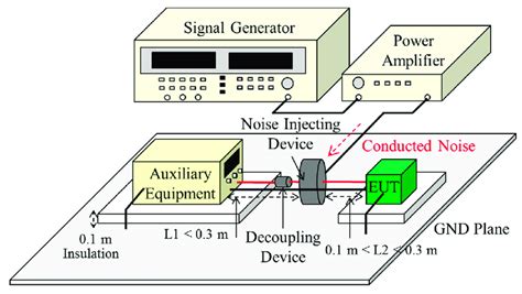Rf Conducted Immunity Test System Iec En 61000 4 6 Suzhou 44 Off
