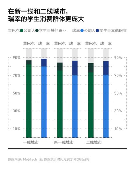 更年轻的瑞幸——《中国城市连锁咖啡消费报告》发布！ 搜狐大视野 搜狐新闻