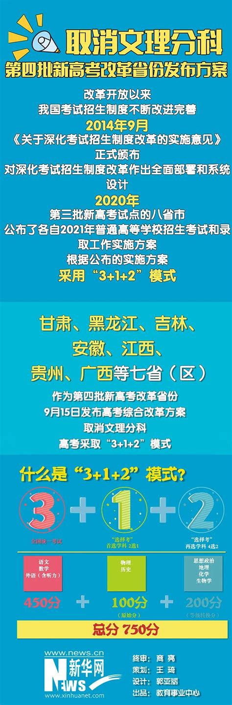【热点】取消文理分科 第四批新高考改革省份发布方案澎湃号·媒体澎湃新闻 The Paper