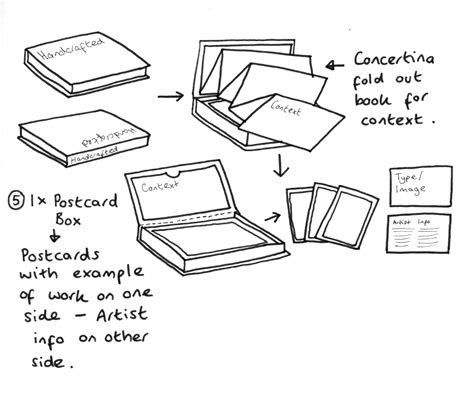 Final Major Project Design Context Format