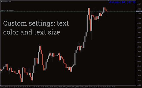 Show Pips Mt4 Indicator Free Download Novasvet