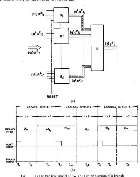 figure 1 from design of totally self checking circuits with an