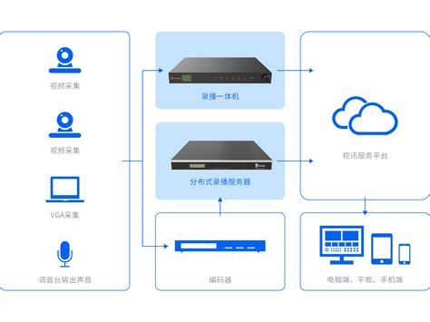 政企行业全场景 录播解决方案 深圳锐取信息技术股份有限公司