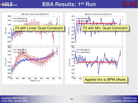 Ppt Beam Based Alignment Results Powerpoint Presentation Free