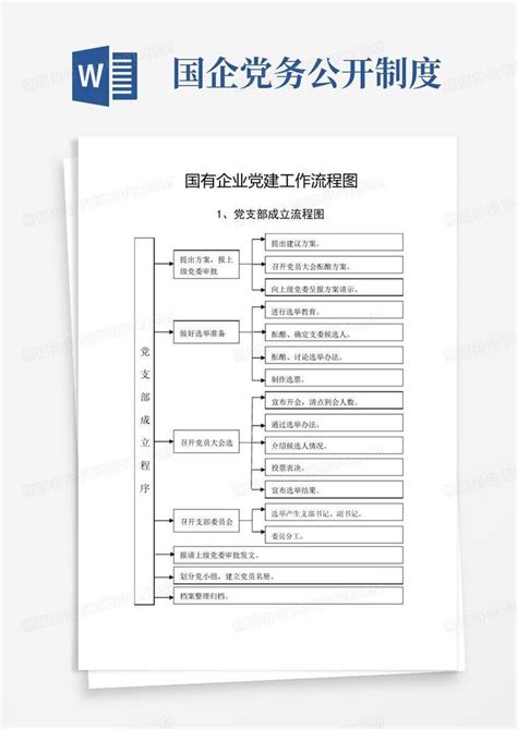 国有企业党建工作流程图word模板下载 编号lagppgvk 熊猫办公