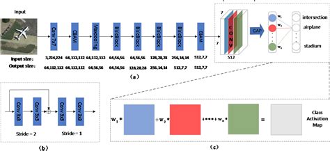 Figure From A Class Incremental Learning Method Based On Exemplar