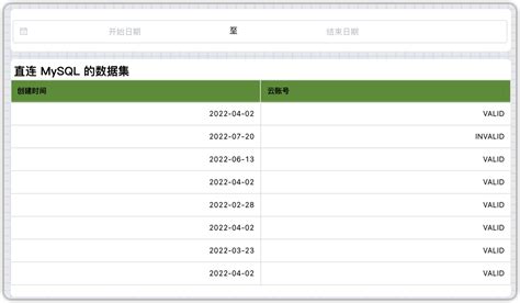 Bug 直连mysql数据库数据集使用时间筛选条件时全部数据被过滤 · Issue 4891 · Dataeasedataease