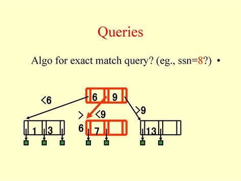 Databases An Introduction Ppt Download