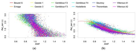from a subsampling of the ensemble of the 12 calibration datasets a