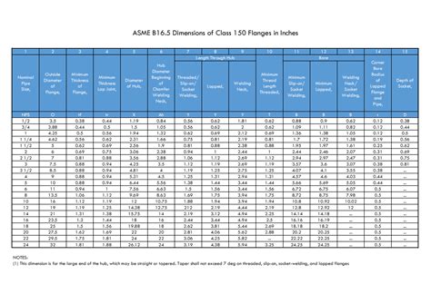 150 Flange Specifications Pressure Size And Application Leading