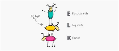 Getting Started With Kibana In A Complete Guide