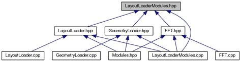 GLIP Lib LayoutLoaderModules Hpp File Reference
