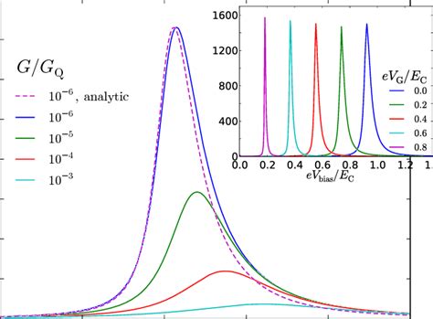 Color Online Fano Factor Of The Temperature Fluctuation Induced