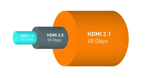 Hdmi Specification 21 Released For Ultra High Resolutions 4k 8k And