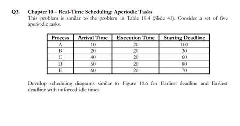Chapter Real Time Scheduling Aperiodic Tasks Chegg