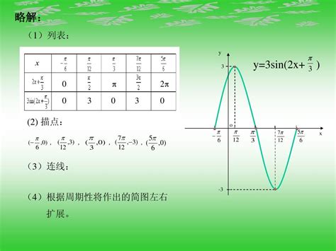 三角函数图像word文档在线阅读与下载无忧文档 三角函数图像word文档在线阅读与下载无忧文档