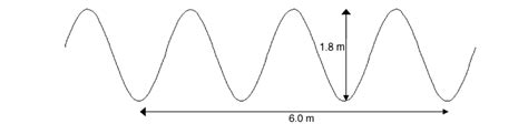 Wave Behaviour Ocr Gateway Gcse Physics Structured Questions 2018