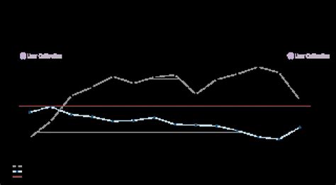Understanding 3d Scanner Quality Without Calibration Artifacts