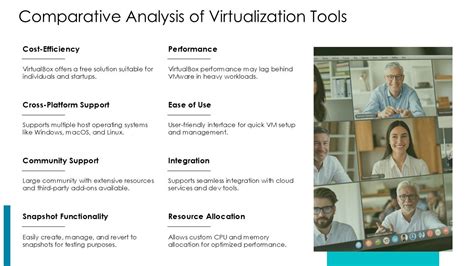 Comparative Analysis Of Virtual Box And Other Virtualization Tools Ppt Structure Acp