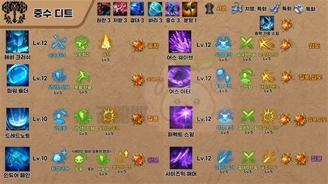 로스트아크 전 직업 한장 세팅 가이드 각인 스킬 트포 포텐 터짐 최신순 에펨코리아
