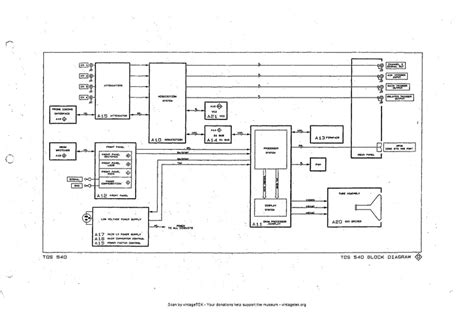 File Tektronix Tds540 Schematics Pdf Tekwiki