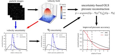 Vlachos Research Group Purdue University