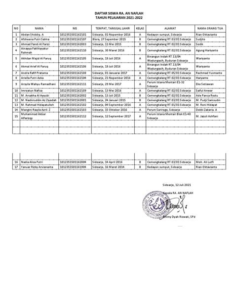 Daftar Siswa Tapel 2021 2022 Pdf