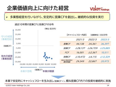 バローホールディングス28期連続の増収を達成し過去最高を更新 ログミーファイナンス