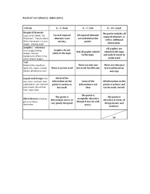 CSC Rubric Individual Assignment CSC RUBRIC INDIVIDUAL ASSIGNMENT Criteria