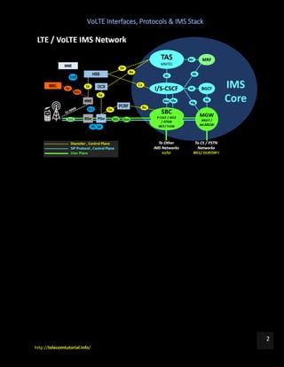 VoLTE Interfaces Protocols IMS Stack Explained PDF