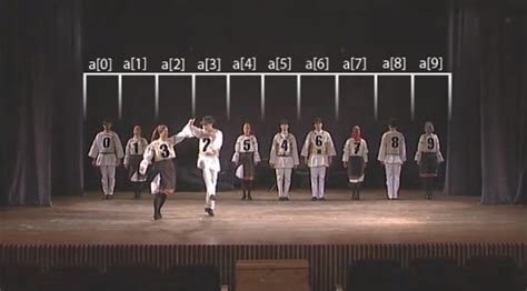 Sorting Algorithms Demonstrated With Hungarian Folk Dance FlowingData
