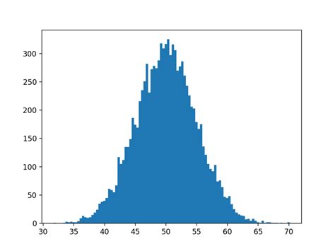 A Gentle Introduction To Calculating Normal Summary Statistics