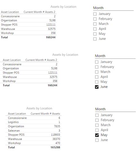 Dax Applying Measure In Current Month Page 3 Microsoft Fabric Community