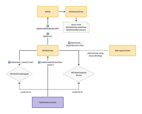 Table View Cells From Nib How To Change The Blueprint Data To Affect New Cells Christian Tietze
