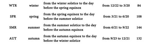 Shows The Correlation Coefficients Between The Eight Gas Concentrations