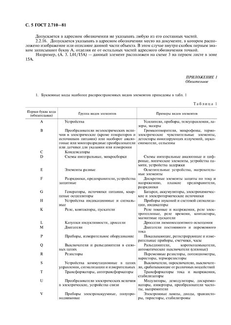 Скачать ГОСТ 2 710 81 Единая система конструкторской документации Обозначения буквенно цифровые
