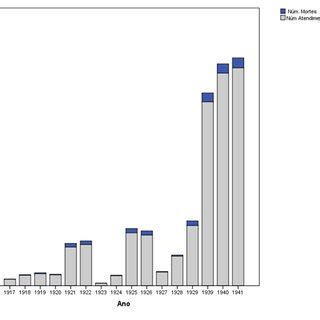 Número total de mortes e atendimentos anuais Download Scientific Diagram