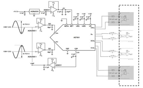 Lvds Signal From Adc To Fpga And From Fpga To Adc