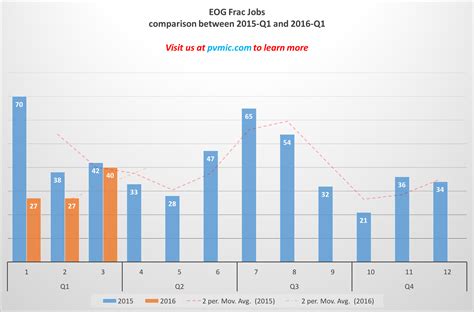 Eog Is White Hot Primary Vision