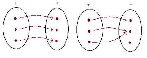 Statistical Inference How To Interpret Minimal Sufficient Statistics