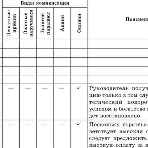 Compensation Plan Selection Matrix Download Scientific Diagram