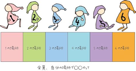 第1回：今あるプログラムを楽に速くするためには？ Gdep Solutions