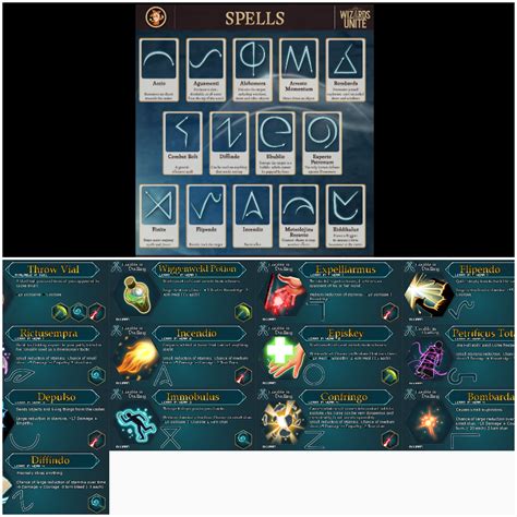 Incendio Spell Hogwarts Mystery Harry Potter Hogwarts Mystery