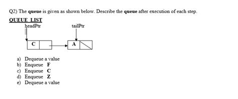 Solved Q2 The Queue Is Given As Shown Below Describe The