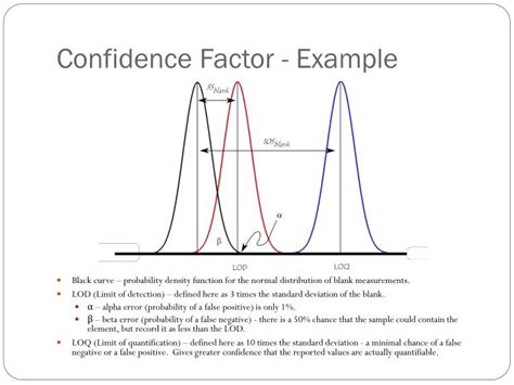 Ppt Icp Detection Limits Powerpoint Presentation Id 2225335