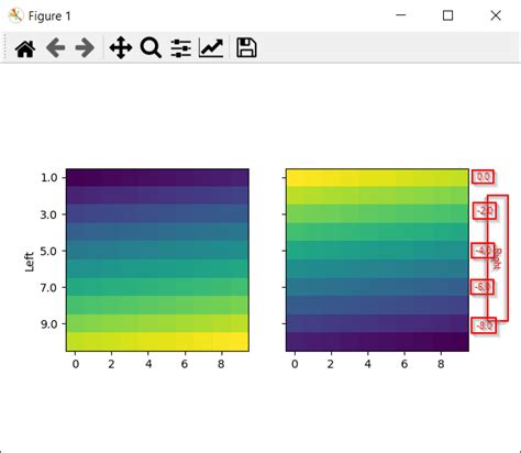 Bug Unable To Twinx An Axis With Sharextrue · Issue 22335