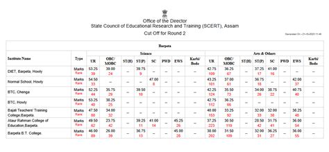 SCERT Assam DElEd Merit List 2025 Out 6th Nov Scertpet Co In
