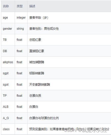 基于机器学习的肝病患者智能诊断及系统实现ilpd印度肝病患者数据集 Csdn博客