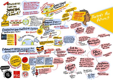 Fig Climate Compass Task Force On Linkedin Did You Miss Our Third Fig Climate Compass Task