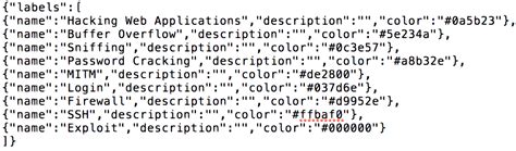 Dsp Lab Directory Structure Dockersecurityplayground Dsp Wiki Github